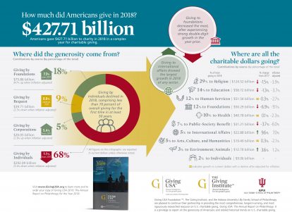 Stelter Insights - Giving USA 2019: Inside the Numbers