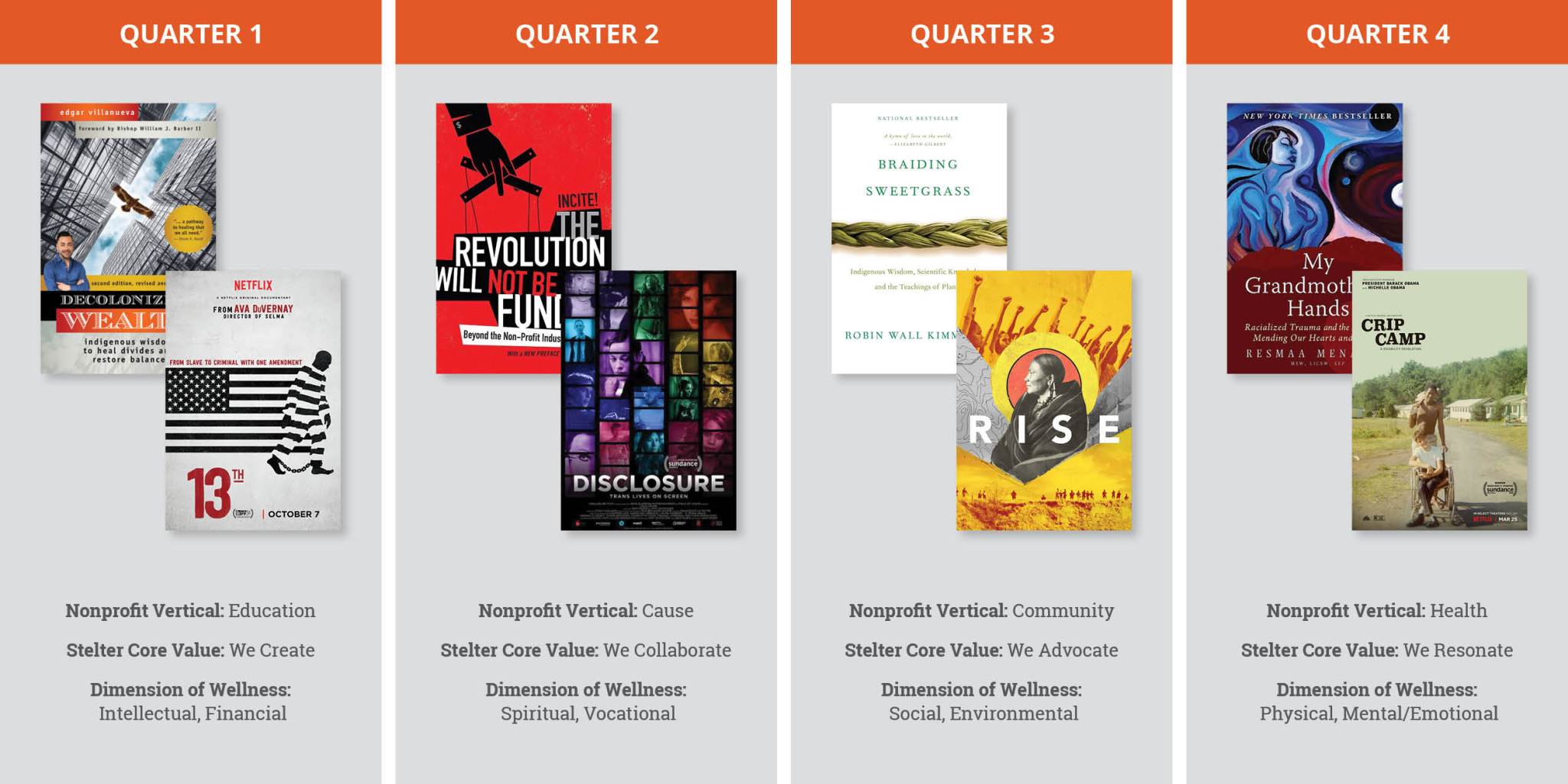 Join the Club: Taking the DEI Journey Together