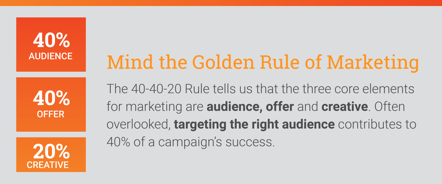 A Balanced, Thoughtful and Productive Planned Giving Program Starts ...